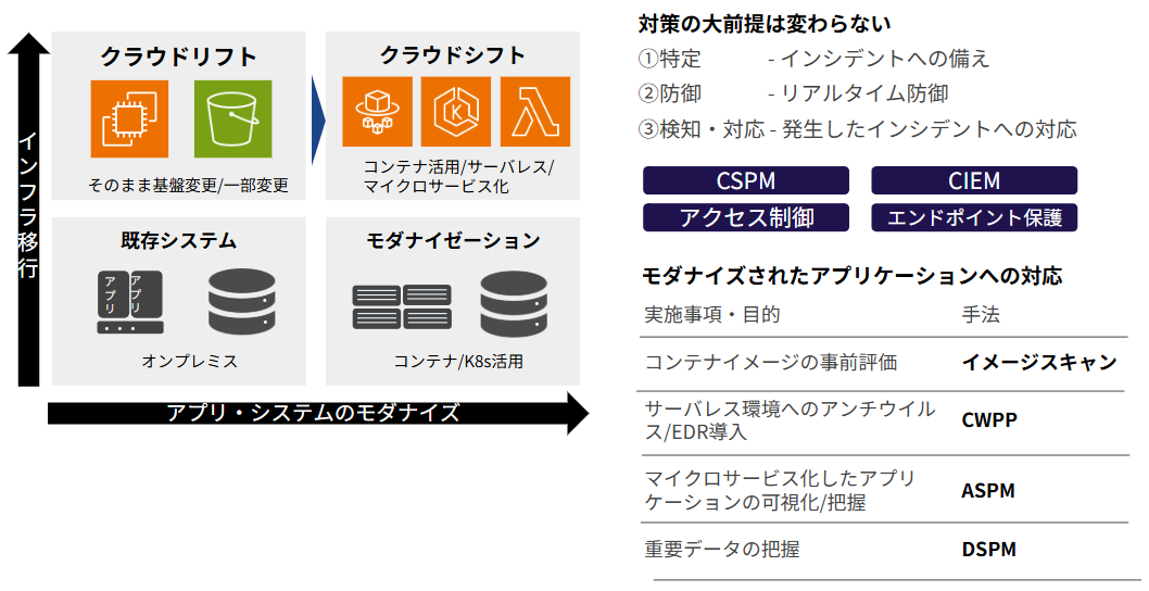 【CrowdStrike】CNAPPとCrowdStrike Cloud SecurityとAWS｜Nextmode Blog