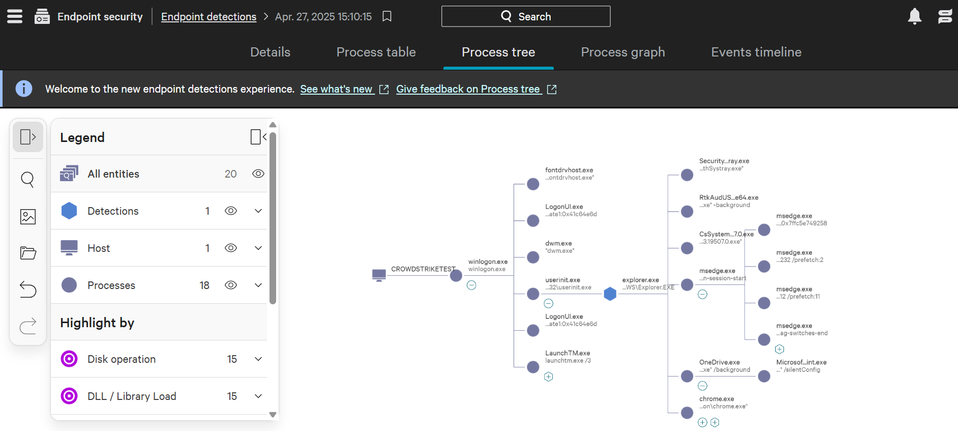 ブラウザ経由で悪意のある実行ファイルをダウンロードしたときのCrowdStrikeの振る舞いの確認とProcessツリー｜Nextmode Blog