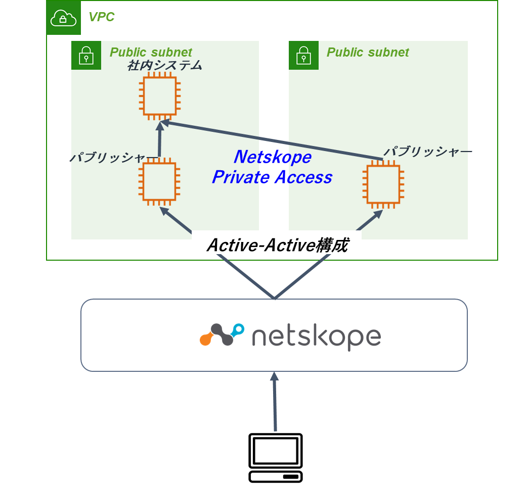 【Netskope】Netskope Private Accessの可用性を高めてみた(NPA⑤)｜Nextmode Blog
