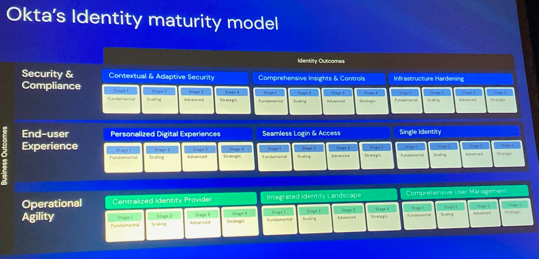 【Oktane24】Accelerate value with Okta's Identity Maturity Model｜Nextmode ...
