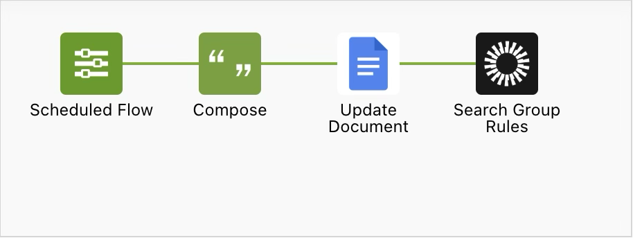 【Okta】Oktaグループルールの依存関係をOkta Workflowsで可視化にチャレンジしてみた！｜Nextmode Blog