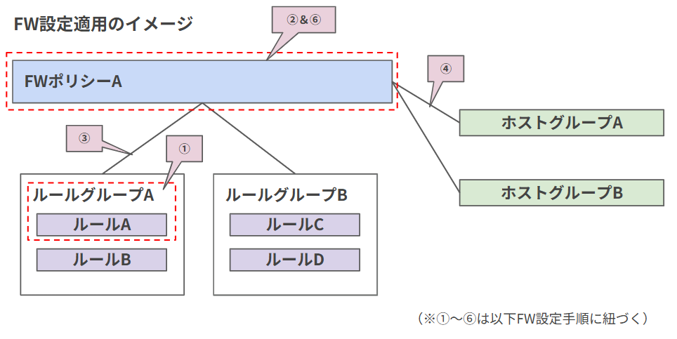 【CrowdStrike】Falcon Firewall Management でChatGPTの利用を制限してみた【生成AIセキュリティ対策 ...